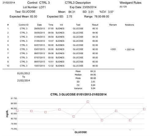 Tools for Implementing an IQCP Initiative | Clinical Lab Products