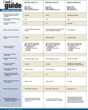 Cardiovascular - Clinical Lab Products