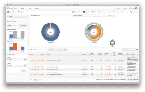Integrated Platform Enables Genomic Data Management and Analysis ...