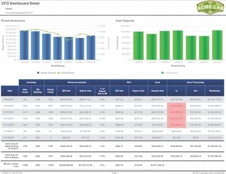 The Laboratory Information Tsunami | Clinical Lab Products