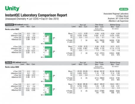 Peer-Reporting Programs for Lab Quality | Clinical Lab Products