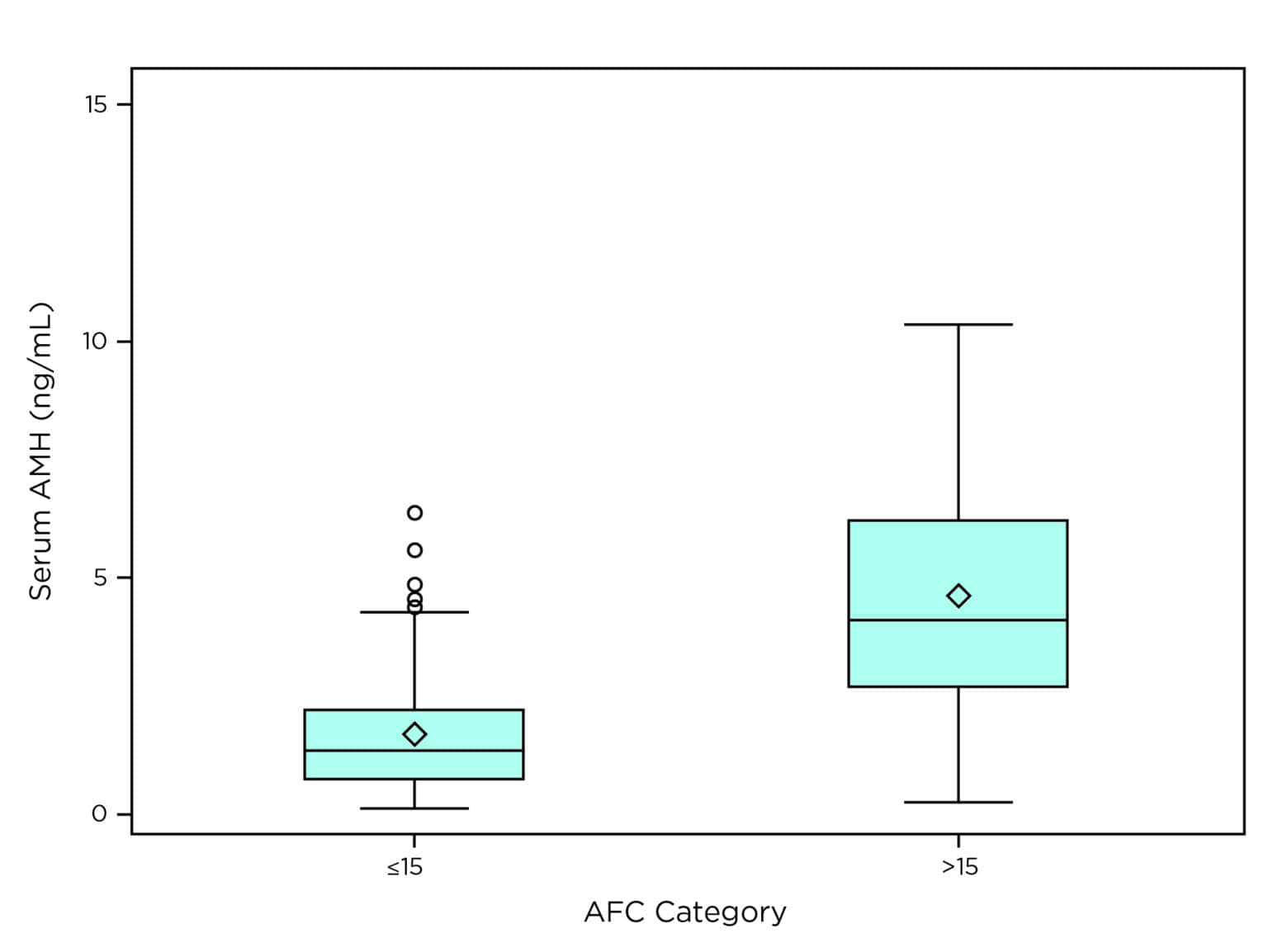 Anti-Müllerian hormone testing - Clinical Lab Products