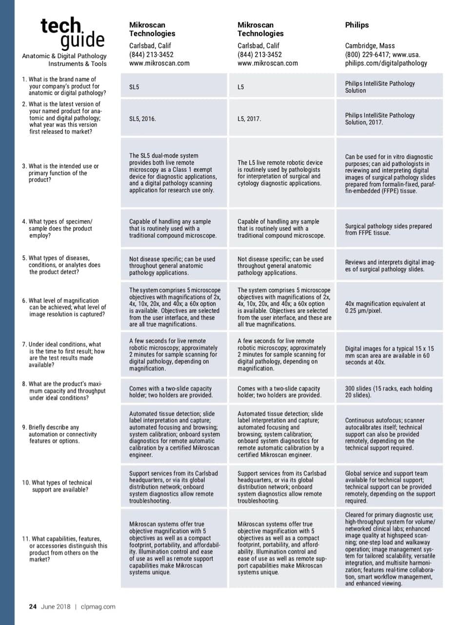 anatomic and digital pathology - Clinical Lab Products