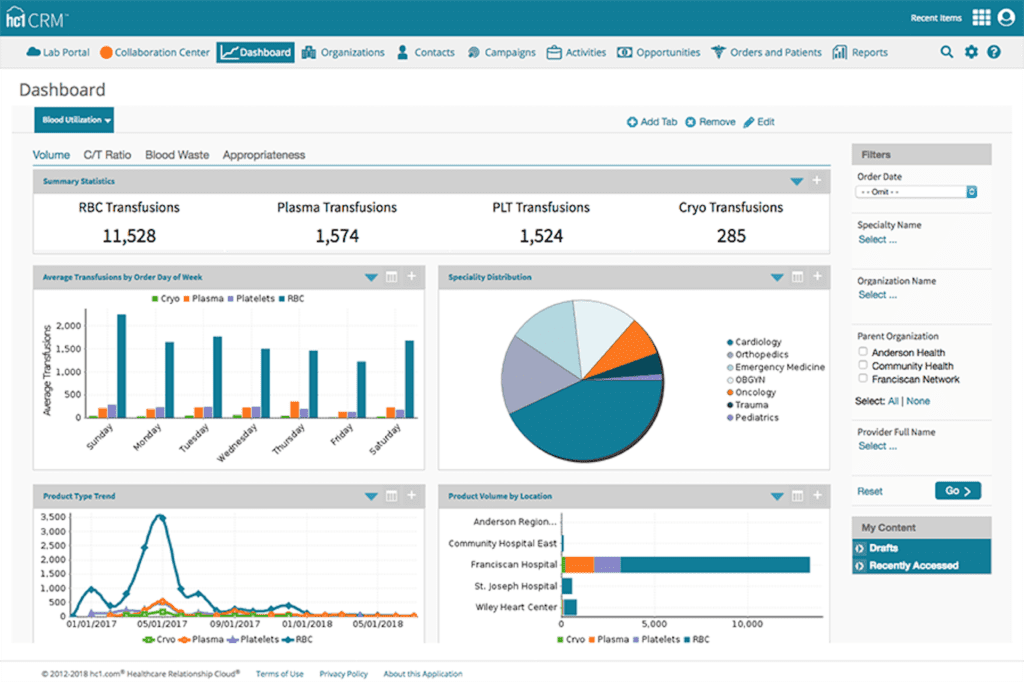 blood and test utilization management - CLP