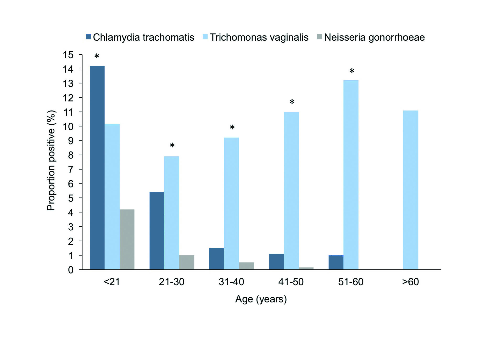 Trichomoniasis - Clinical Lab Products