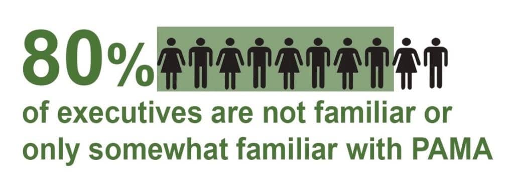 PAMA
