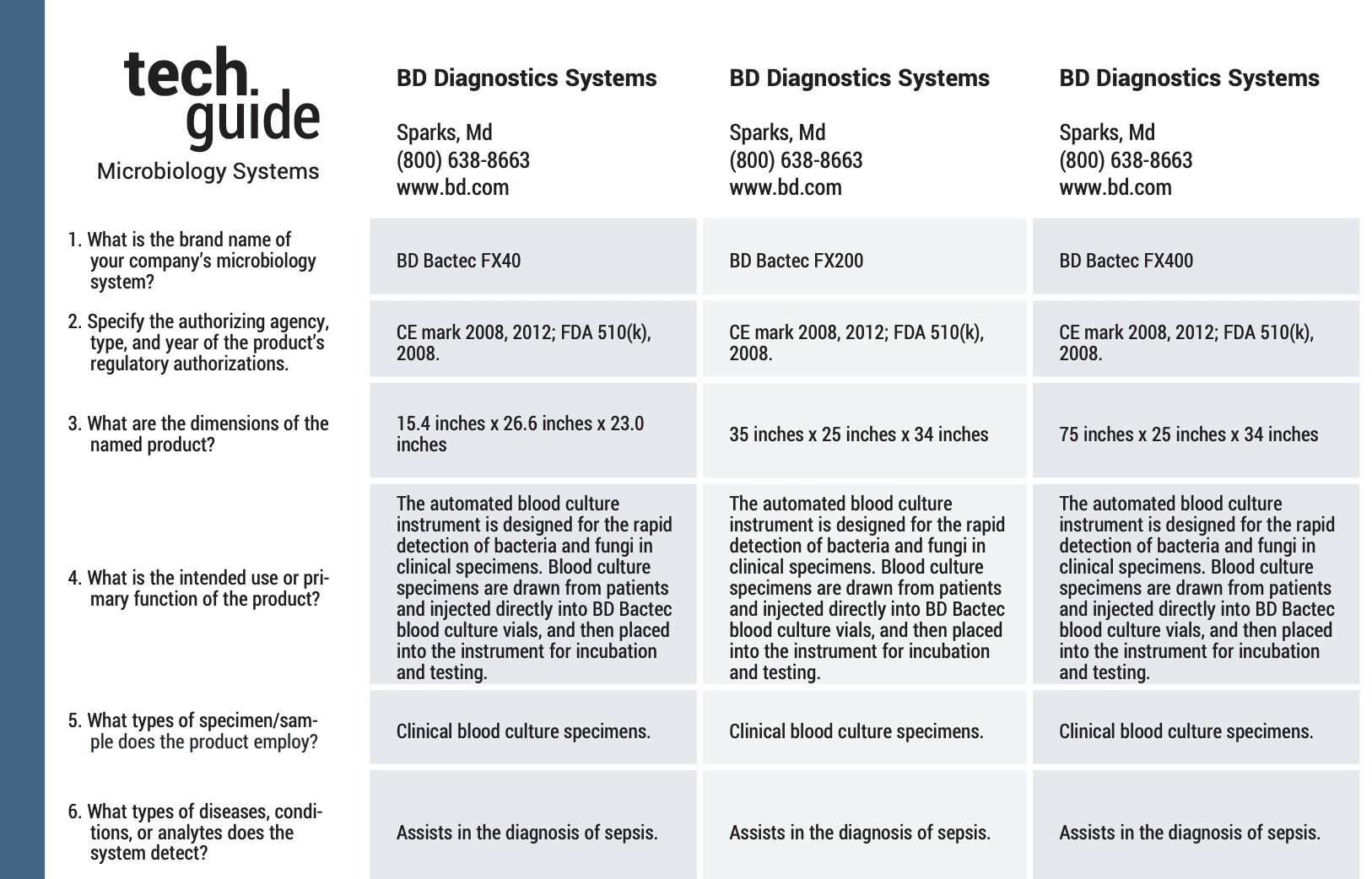 March 2019 Tech Guide: Microbiology Systems | Clinical Lab Products