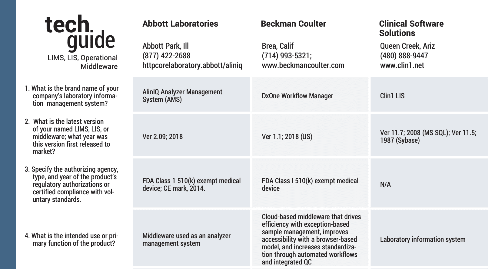February 2019 Tech Guide: LIMS, LISs, and Operational Middleware ...
