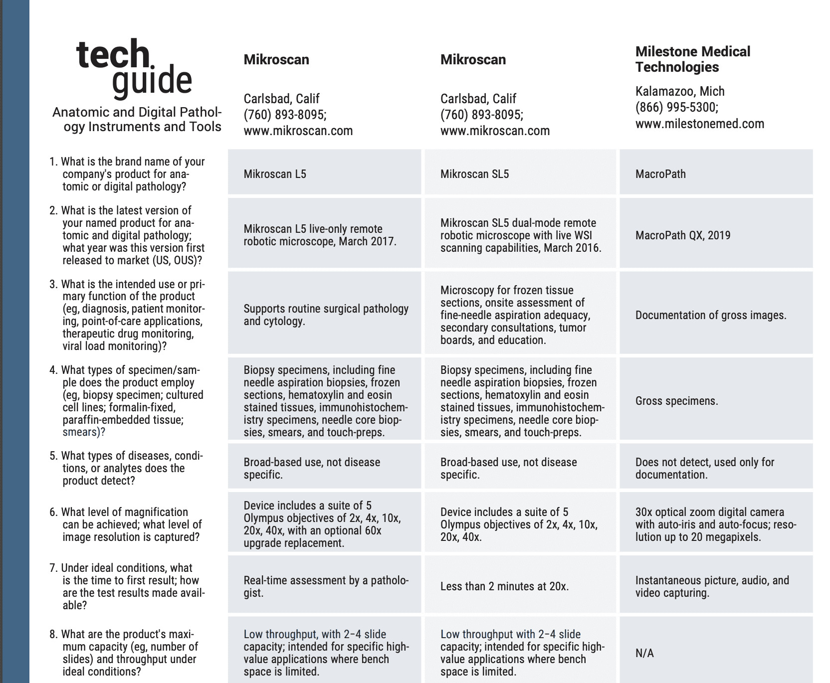 July 2019 Tech Guide: Anatomic and Digital Pathology Instruments and ...