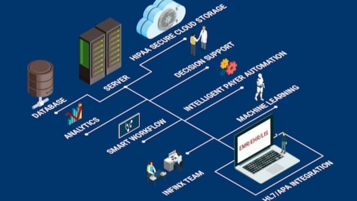 Prior Authorization Software System