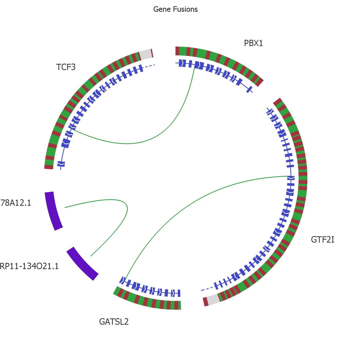 Qlucore Omics Explorer V3 6