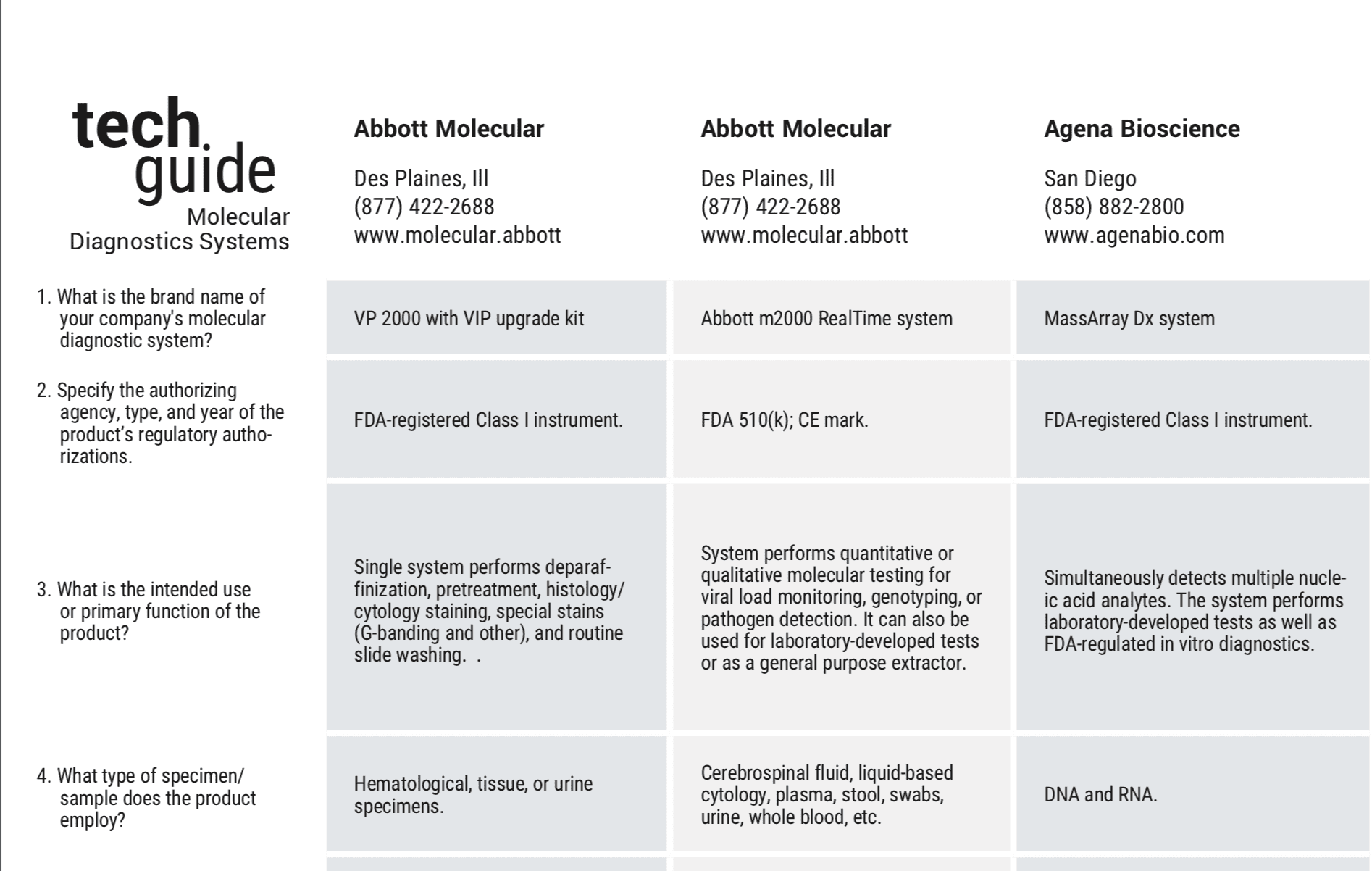 September 2019 Tech Guide: Molecular Diagnostics | Clinical Lab Products