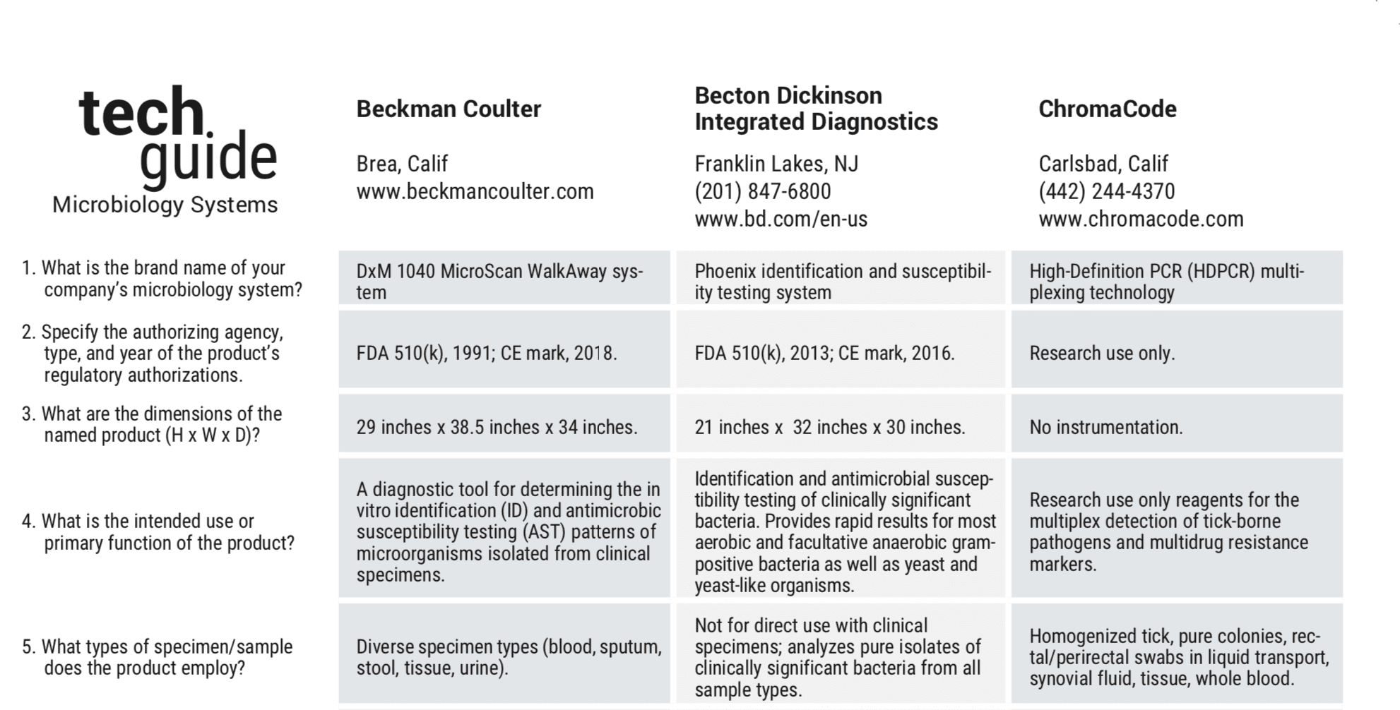 March/April 2020 Tech Guide: Microbiology Systems | Clinical Lab Products