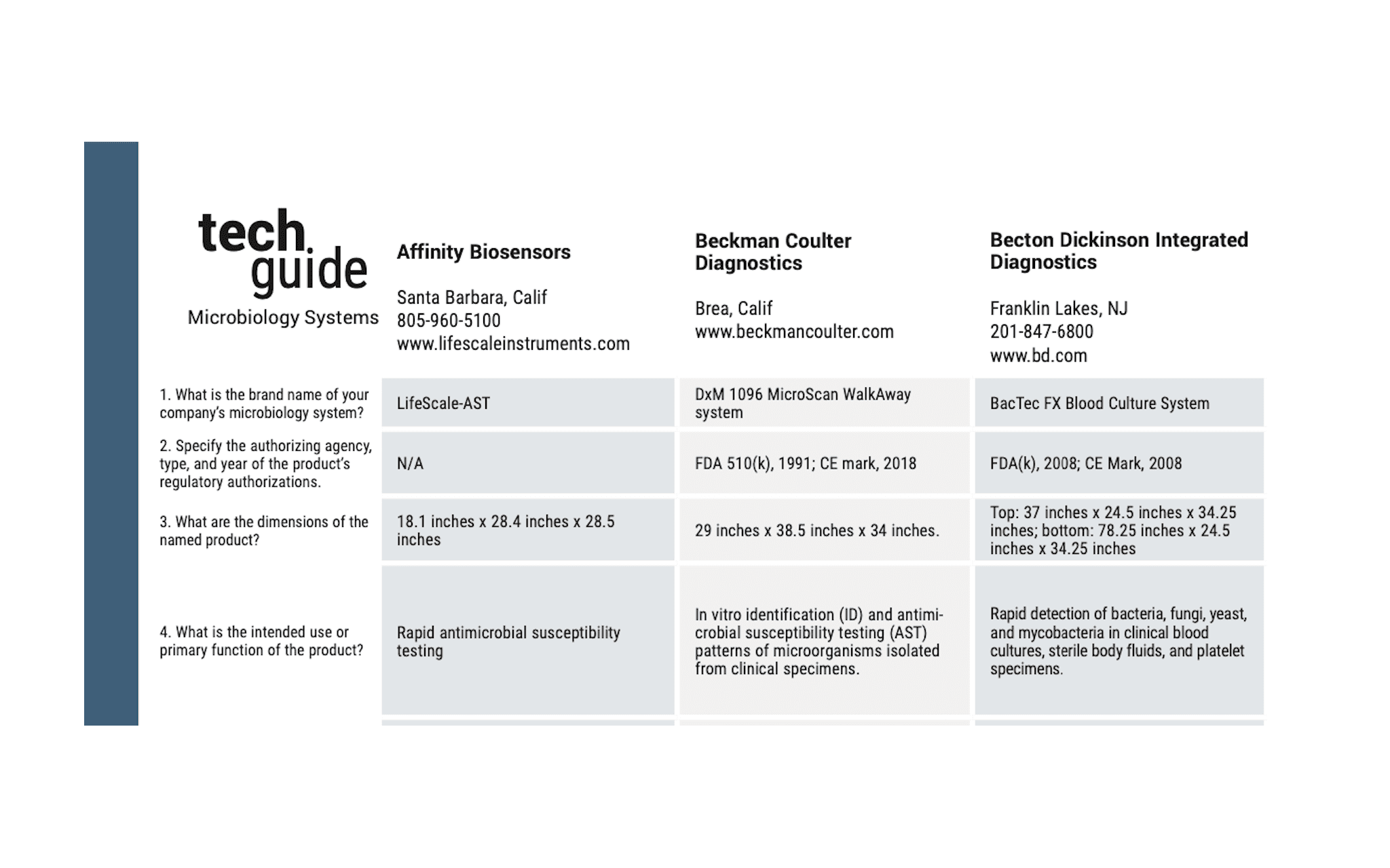 March/April 2021 Tech Guide: Microbiology Systems | Clinical Lab Products