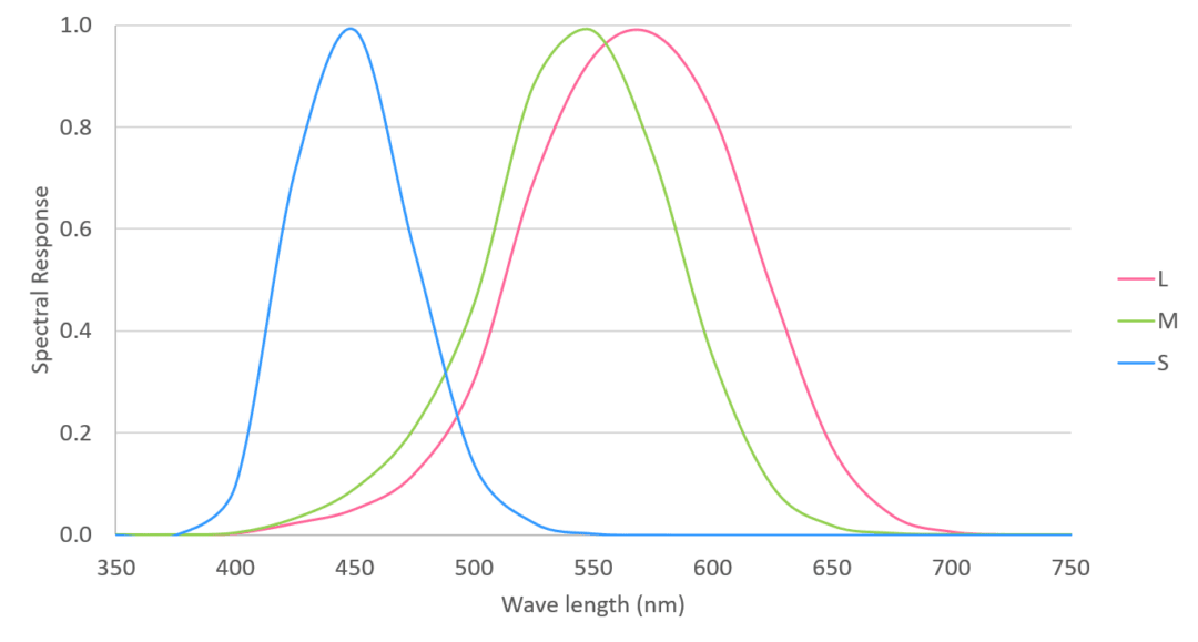 | Clinical Lab Products