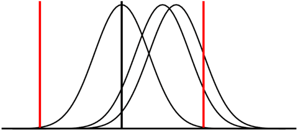 How to Design a Multiple Instruments QC Procedure