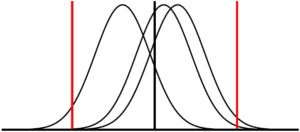 How to Design a Multiple Instruments QC Procedure