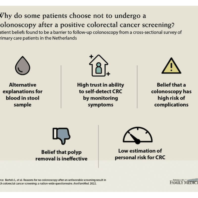 Colon Cancer Colonoscopy Follow Up