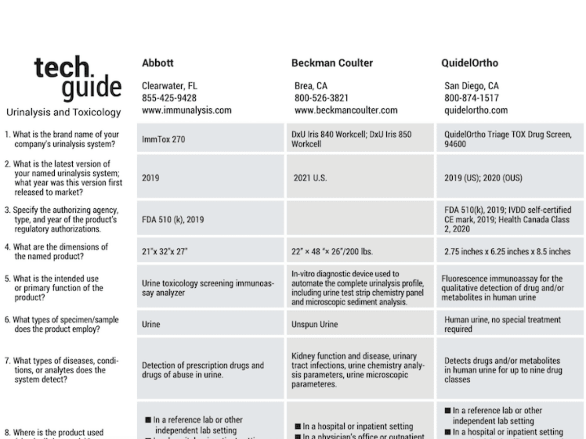 Urinalysis Cheat Sheet NCLEX Quiz, 50% OFF