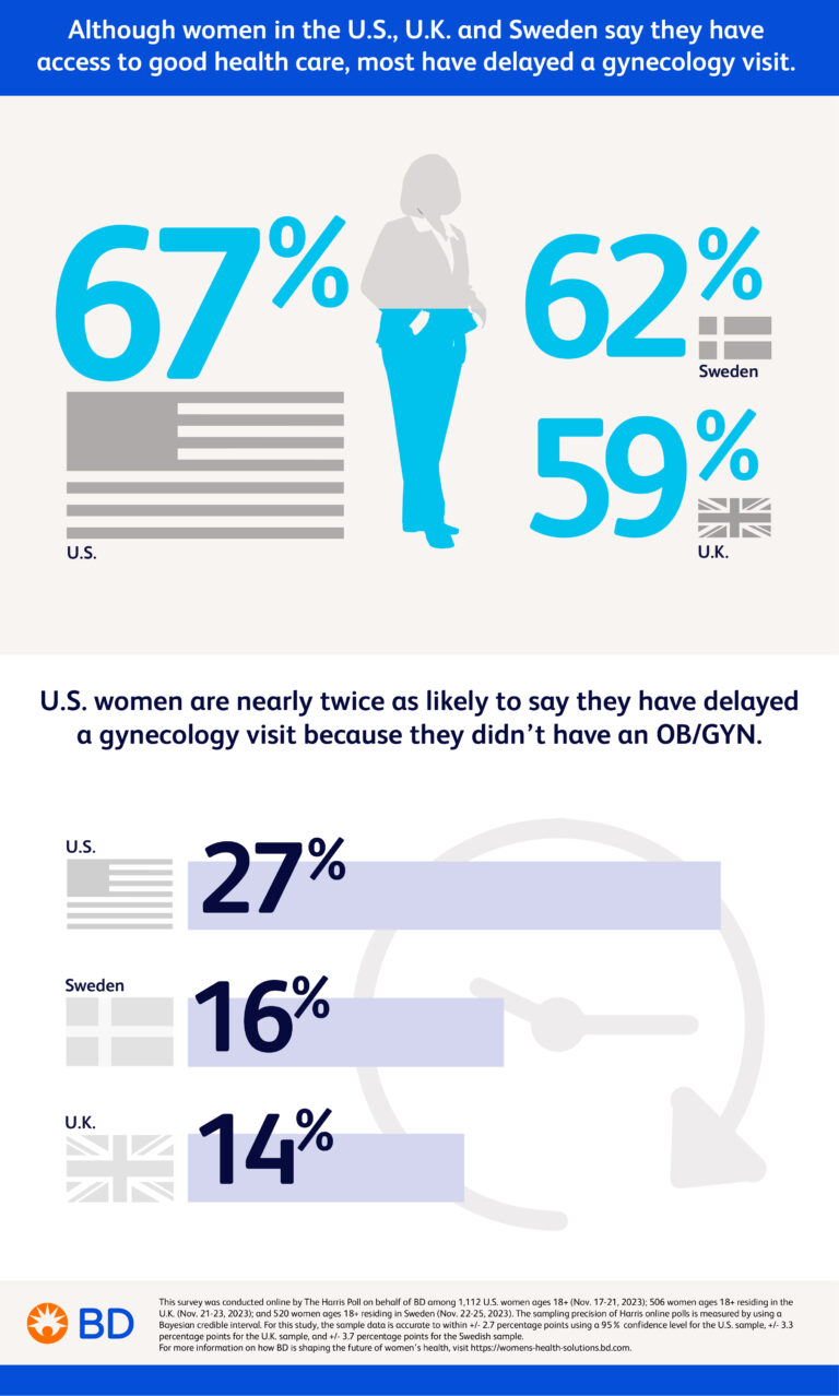 Cervical Cancer Screening: Survey Points to Self-Collection as ...