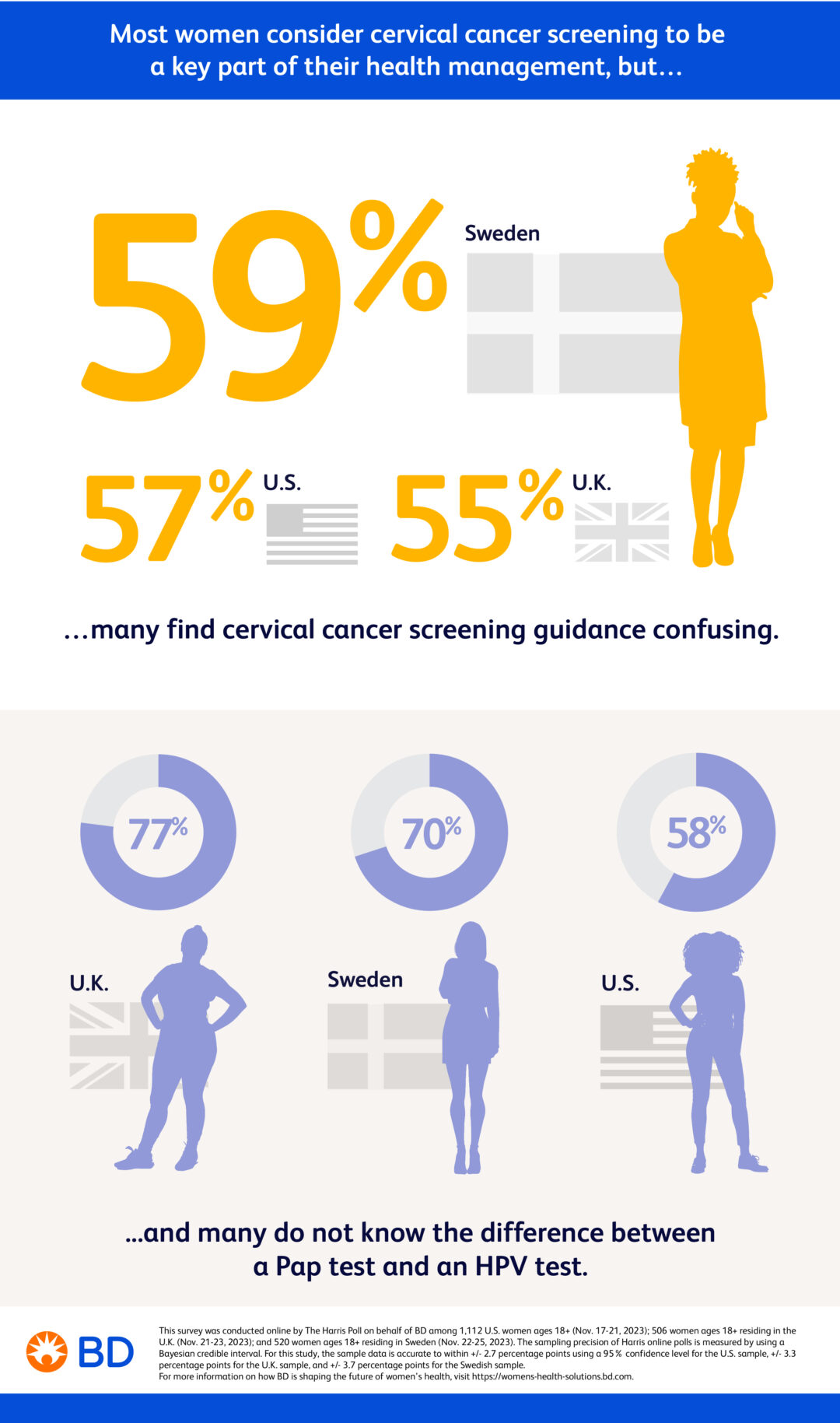 Cervical Cancer Screening: Survey Points to Self-Collection as ...
