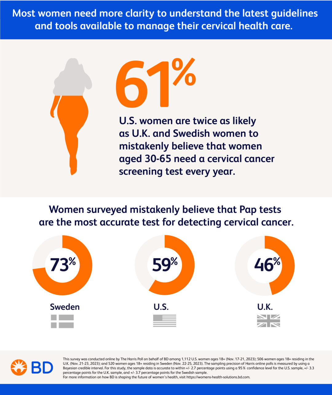 Cervical Cancer Screening: Survey Points to Self-Collection as ...