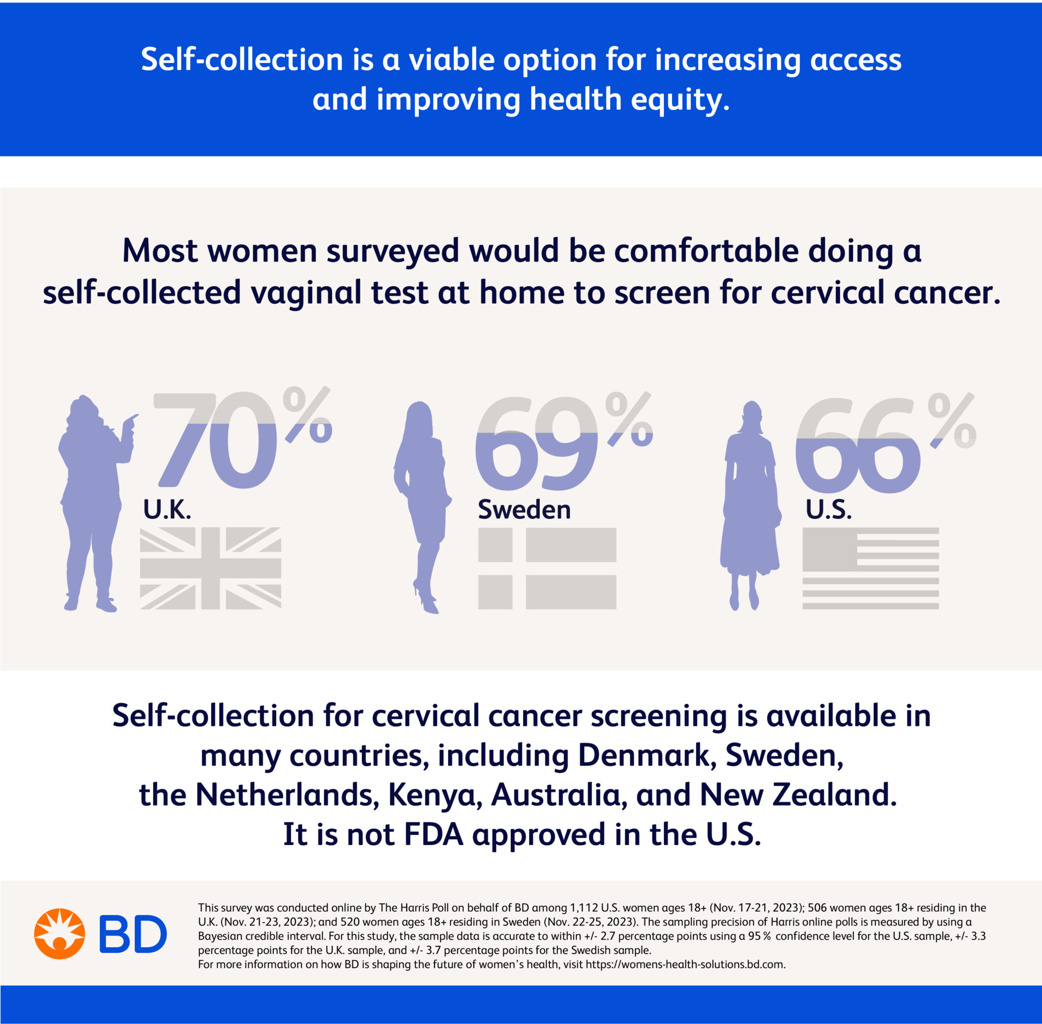 Cervical Cancer Screening: Survey Points to Self-Collection as ...
