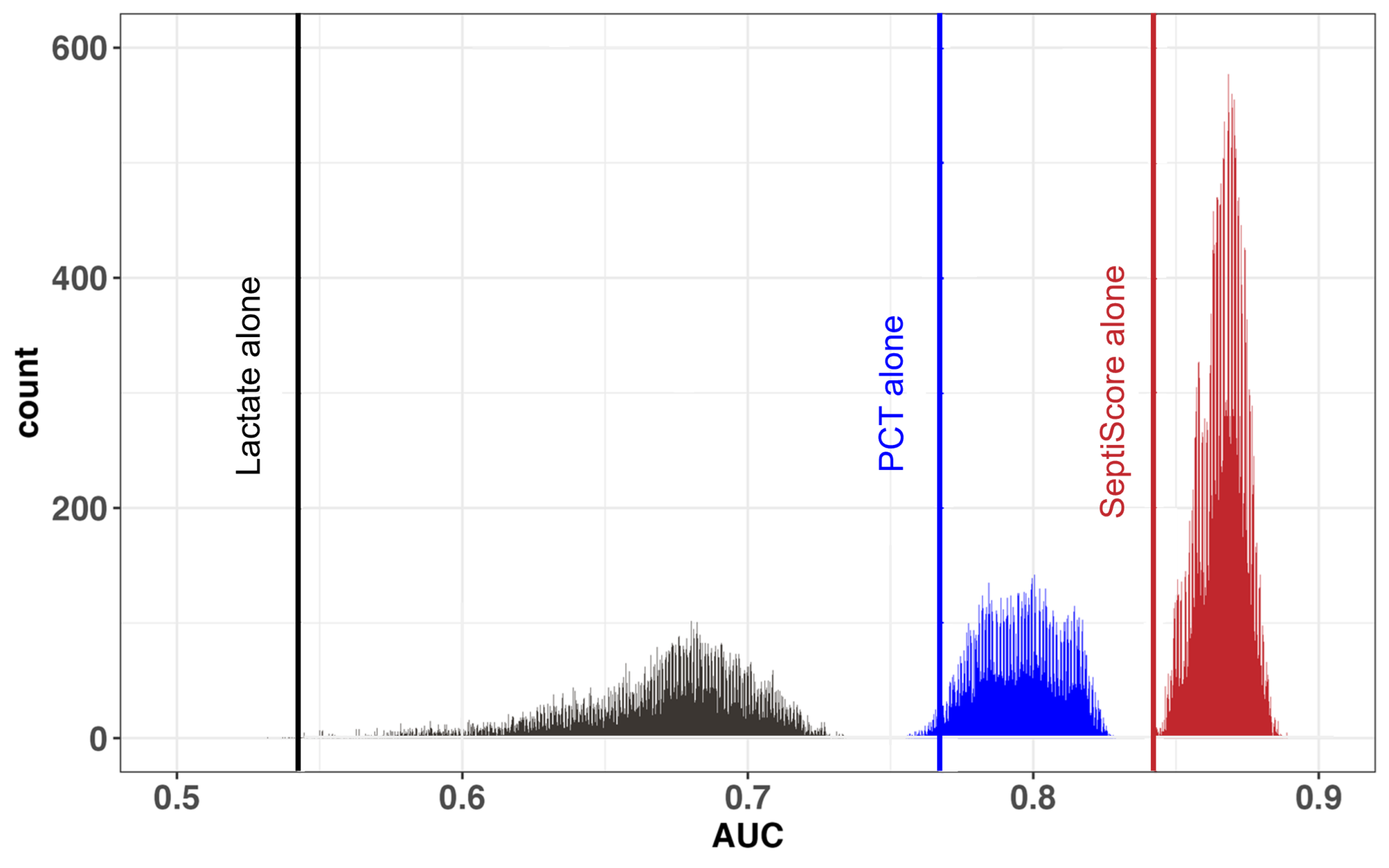 Sepsis Test Shows the Value of Rapid Diagnosis | Clinical Lab Products