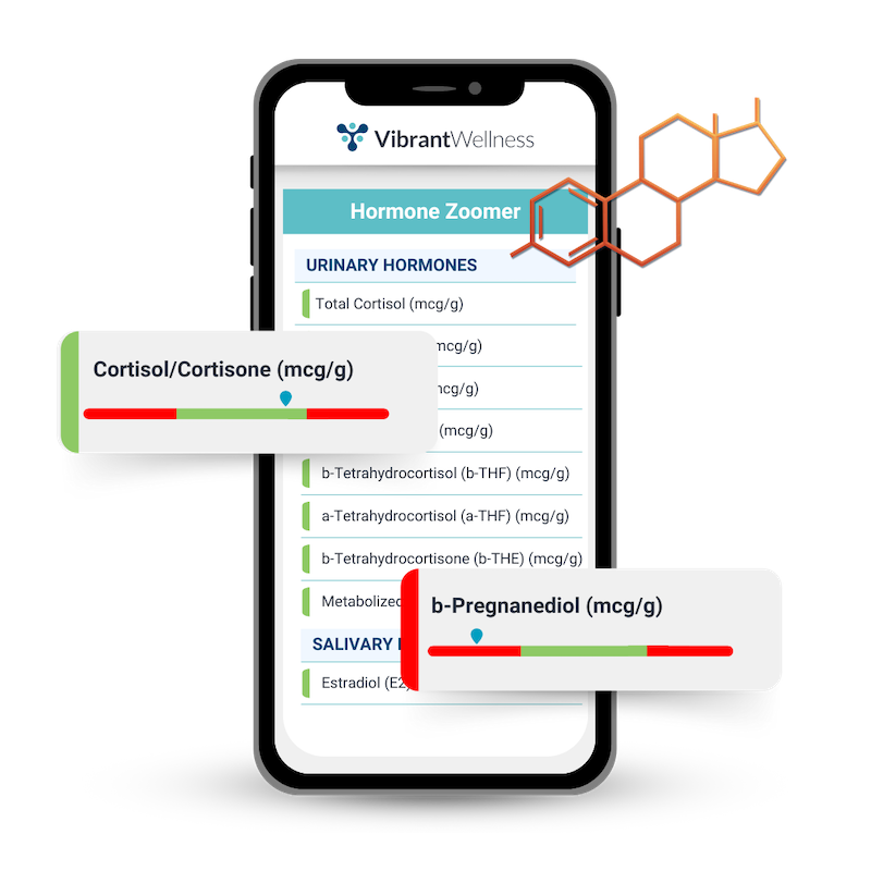 Hormone Zoomer Provides View of Hormone, Endocrine Health | Clinical ...