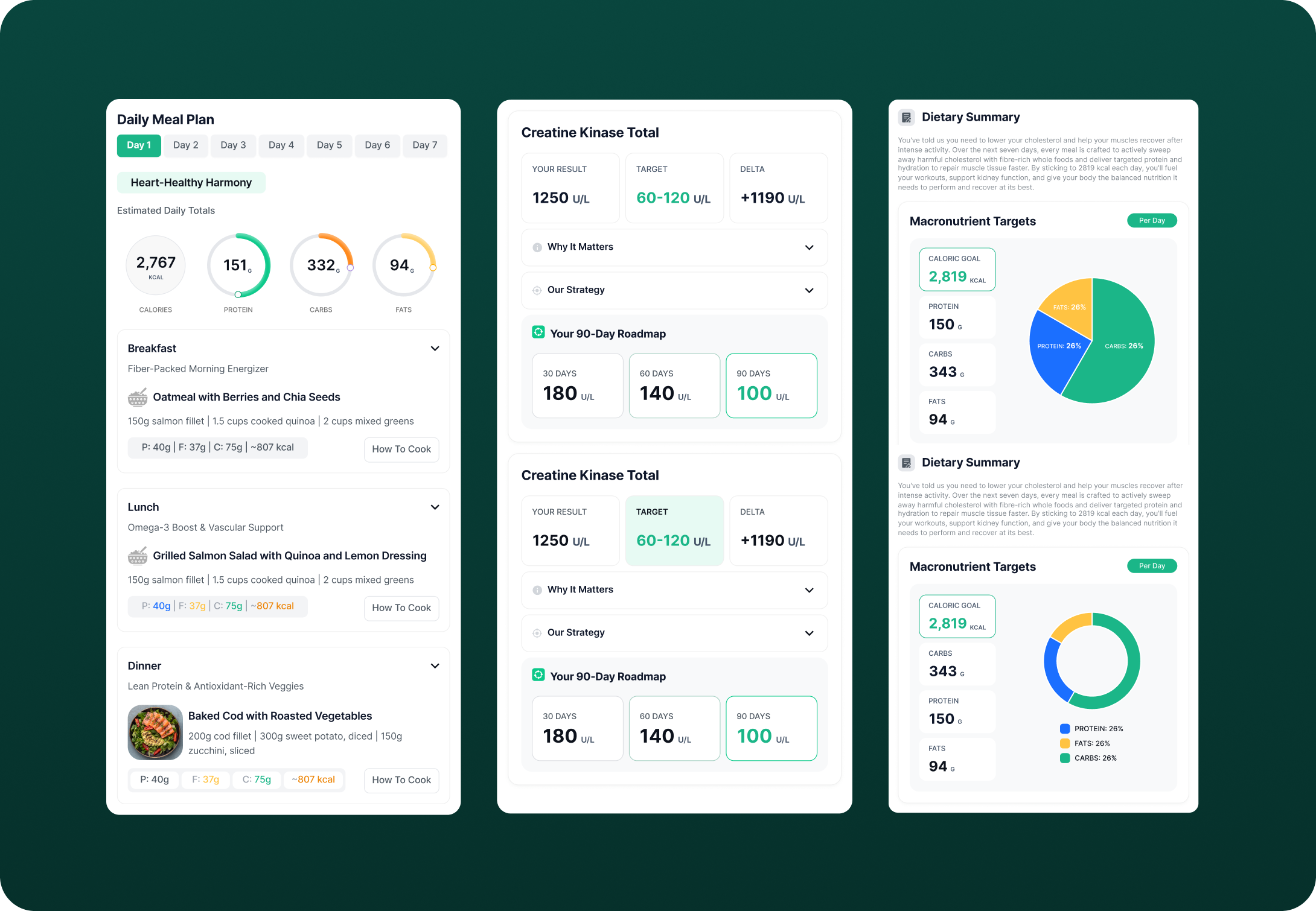 AI Platform Adds Nutrition Integration to Lab Result Interpretation ...