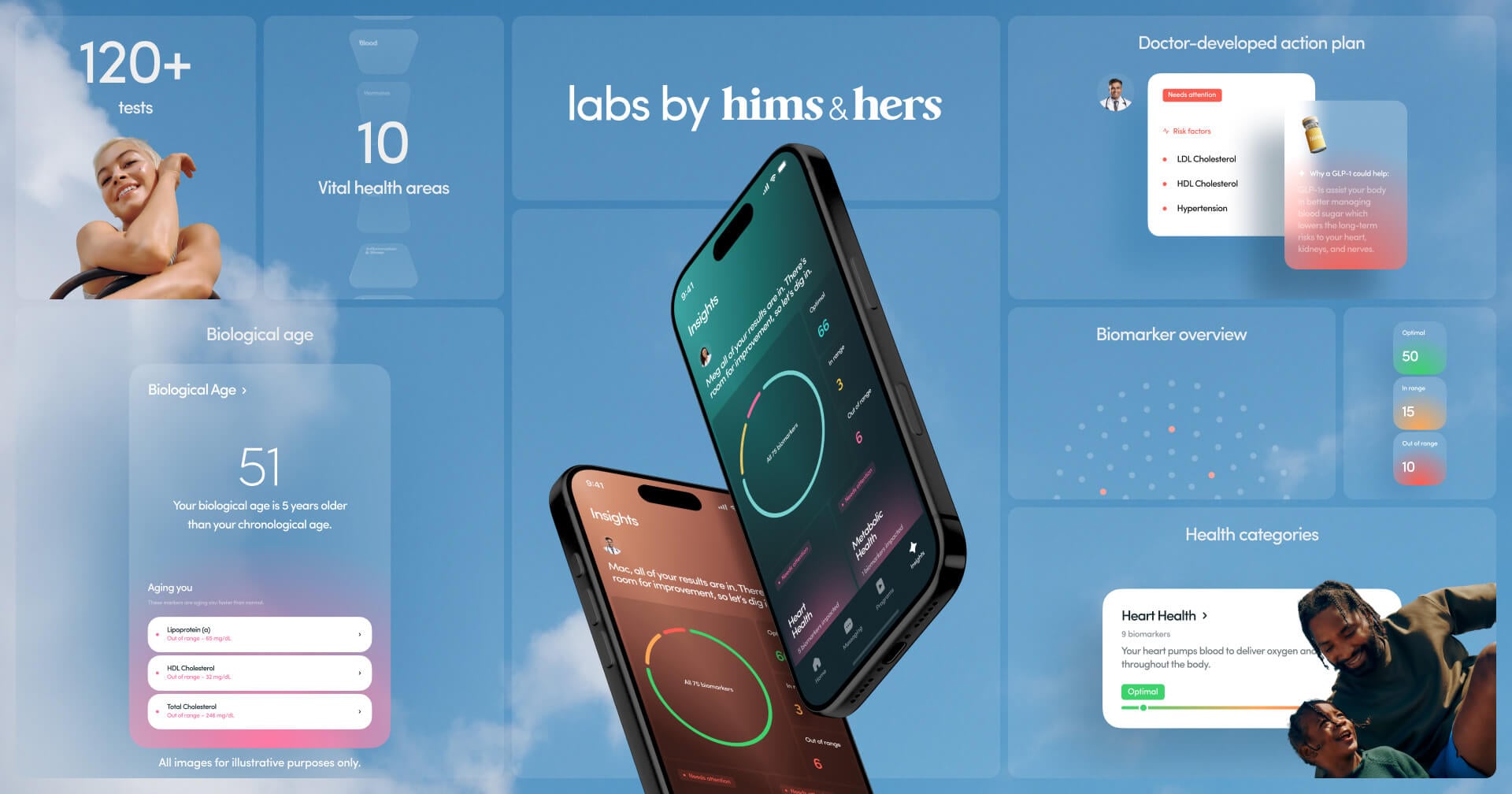 Hims & Hers Launches Direct-to-Consumer Lab Testing Platform | Clinical ...