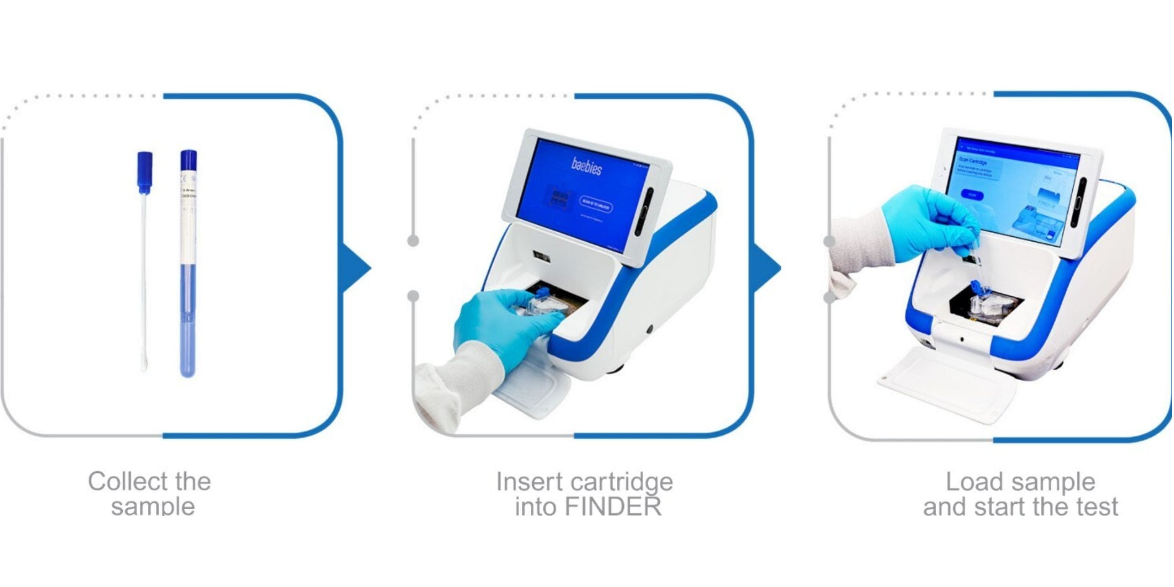Rapid Molecular Test for Flu and COVID-19 on FINDER Platform Gets FDA ...
